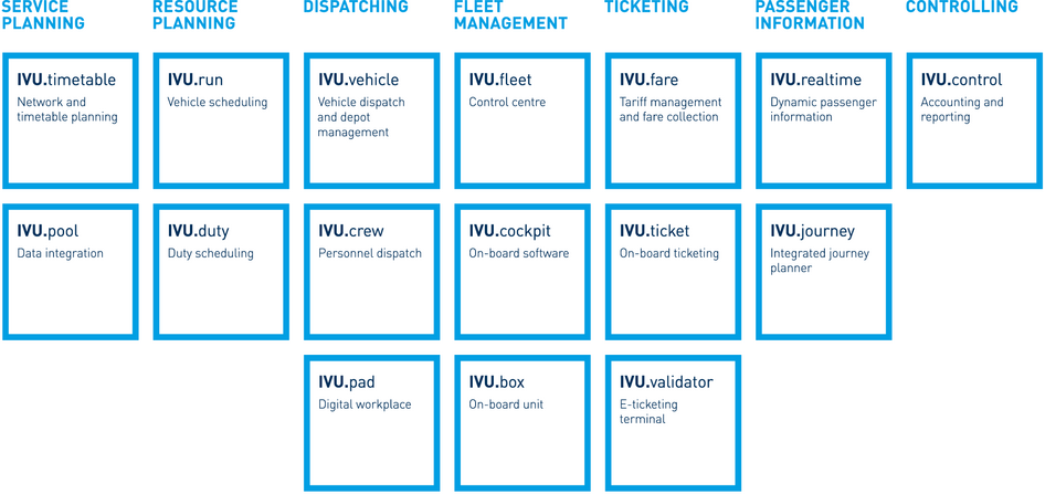 IT-TRANS 2022: IVU focuses on alternative drive systems, digital ...